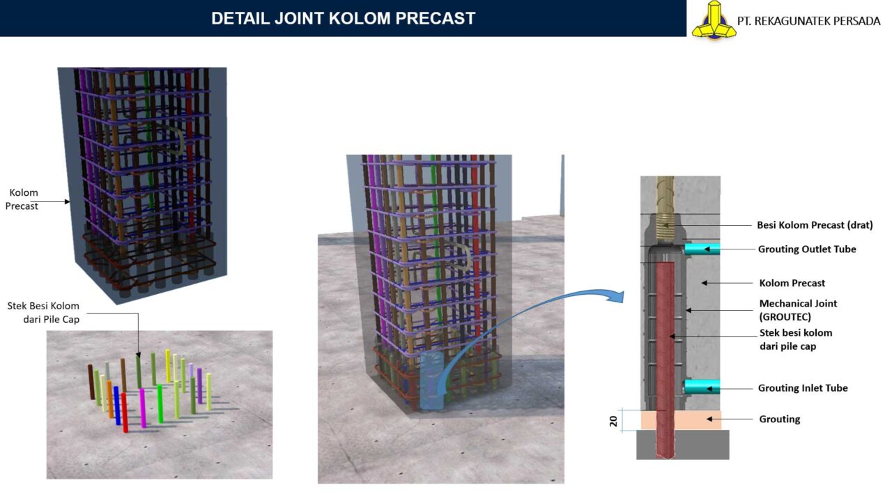 PT REKAGUNATEK PERSADA Hadirkan Bangunan Precast Sesungguhnya di ...