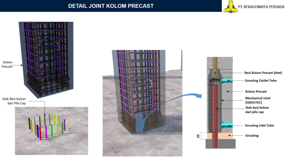 PT REKAGUNATEK PERSADA Hadirkan Bangunan Precast Sesungguhnya di ...