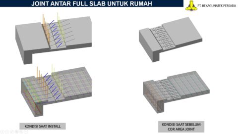 PT REKAGUNATEK PERSADA Hadirkan Bangunan Precast Sesungguhnya di ...