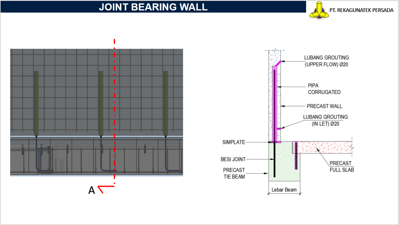 PT REKAGUNATEK PERSADA Hadirkan Bangunan Precast Sesungguhnya di ...