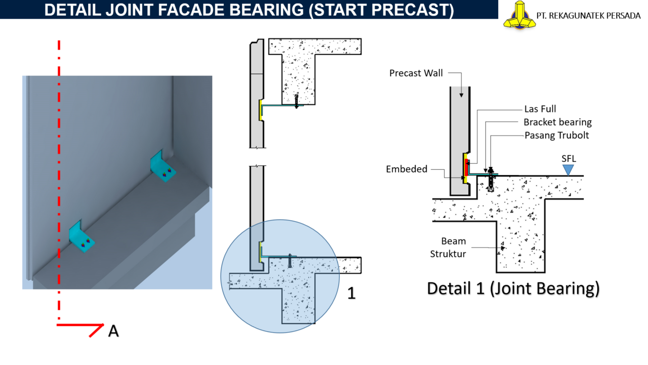 PT REKAGUNATEK PERSADA Hadirkan Bangunan Precast Sesungguhnya di ...