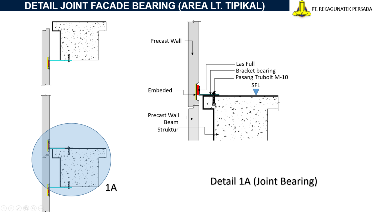 PT REKAGUNATEK PERSADA Hadirkan Bangunan Precast Sesungguhnya di ...