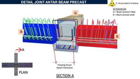 PT REKAGUNATEK PERSADA Hadirkan Bangunan Precast Sesungguhnya di ...