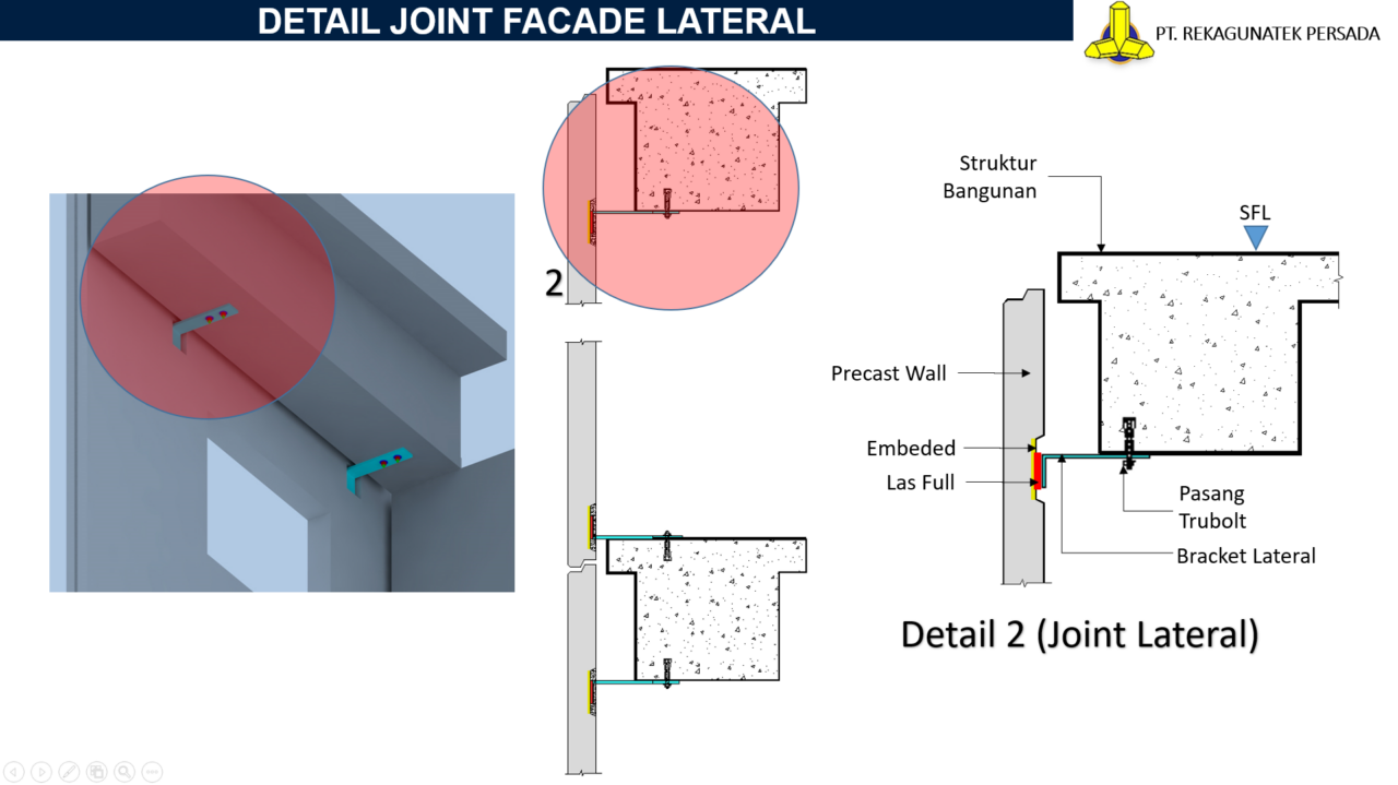 PT REKAGUNATEK PERSADA Hadirkan Bangunan Precast Sesungguhnya di ...